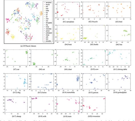 Figure 9 From Learning Visual And Textual Representations For