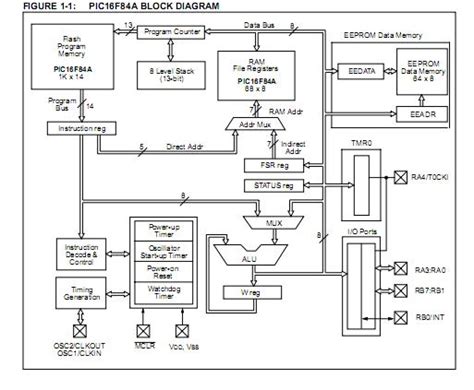 PIC16F84A 04 P Original Supply US 1 6 2 2 Microchip Microchip Technology PIC16F84A 04 P