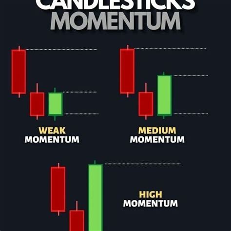 Candles Patterns Are Good As An Extra Confirmation You Can Simple Take Trade With Combination