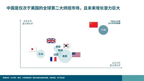 【学习答疑】学西点有前途吗，去哪里学比较好？南京欧米奇国际西点西餐学院