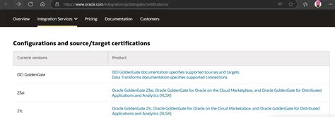 Golden Gate Certification Matrix Smarttechways Innovative Solutions