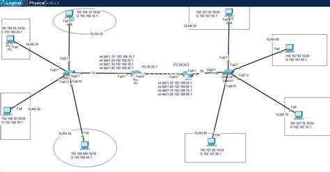 Zeba M On Linkedin Subinterface Vlan Trunk Route Summarization Ping