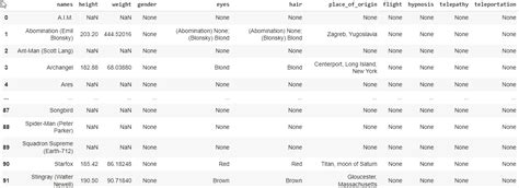 Github Tsaichilapi For Marvel Retrieves Information From Marvels Api Which Includes