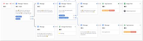 Complete Guide To Chatbot Scripts With Action Points And Examples