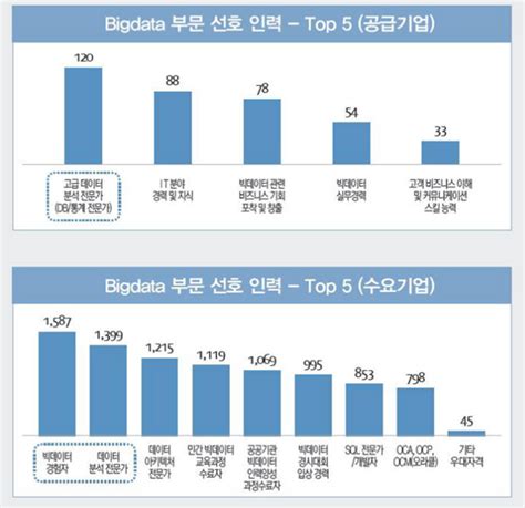 데이터 분석의 채용 상황과 전망 절대 놓치지 말아야 할 포인트
