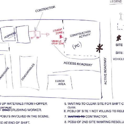 Crush By Vehicle Scenario Created Using A Topographic Formalism With A