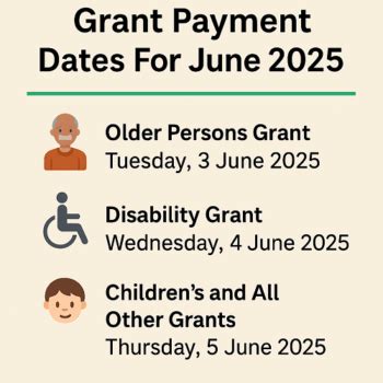 Sassa Grant Payment Dates For June 2025