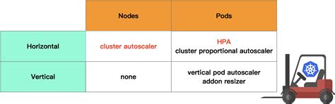 Kubernetes 弹性伸缩全场景解析 （一）：概念延伸与组件布局 阿里云开发者社区