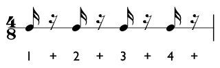 How To Subdivide The Eighth Note Beat