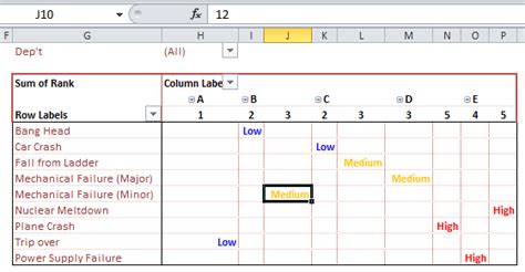 Displaying Text Values In Pivot Tables Without Vba