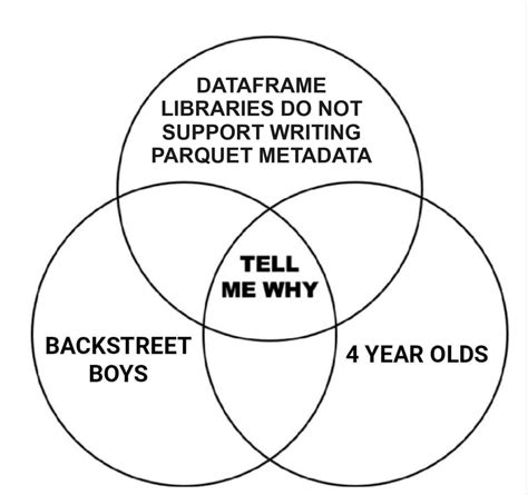 Datasupplychain Dataquality Dataengineering Python Alexander