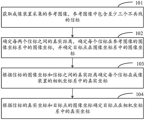 A Beacon Positioning Method Device Storage Medium And Equipment