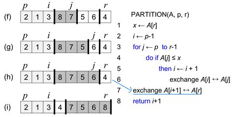 Algorithm 12 Quicksort