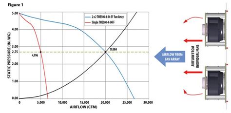 Ec Fan Array Application Guide Continental Fan