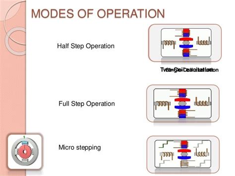 Micro Stepping Mode For Stepper Motor