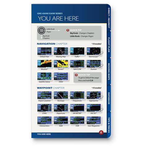 Garmin G Multi Page Qref Checklist GA