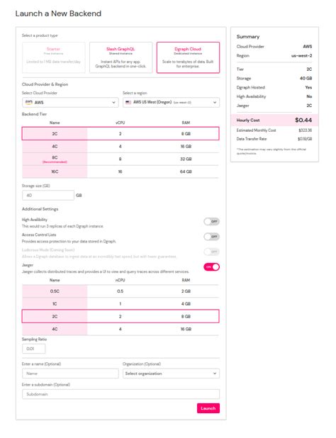 Slash Graphql Release March 25th 2021 Announce Discuss Dgraph