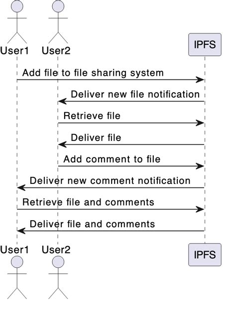 GitHub Mail Metablocks Libp Pimplementations Libp P Implementations For Distributed File