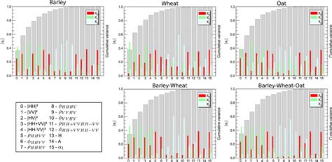 Component Coefficients Obtained In The PCA Analysis Different Cases Download Scientific