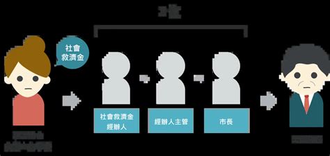 何謂變數（variable） 所謂「變數」，簡單來說，就是它的數值會改變的數，稱為變數（variable），例 By 行銷資料科學 Marketingdatascience