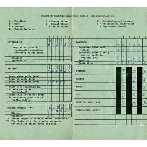 How To Get A Copy Of Your College Transcript Synonym