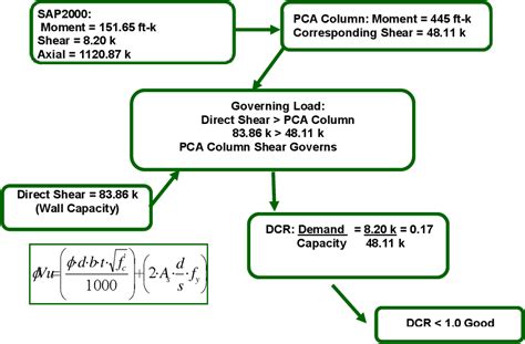 Figure 2 From Seismic Retrofit Of Non Ductile Reinforced Concrete Dual Frame Building Using