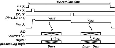 Figure From An Area Efficient And Low Power B SAR Single Slope ADC Without Calibration
