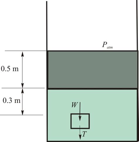 Solved Chapter 3 Problem 6P Solution Introduction To Fluid Mechanics