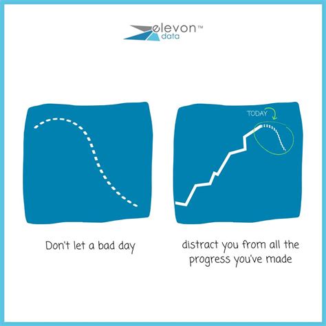 Elevondata On Linkedin Progress Motivation Positivemind Elevondata