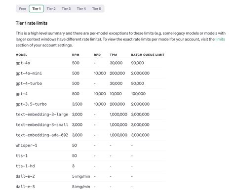 Set Up Openai Api Keys