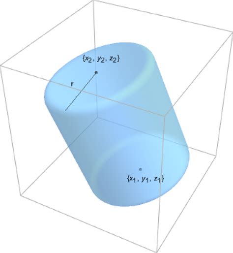 Roundedcylinder Wolfram Function Repository Roundedcylinder Wolfram Function Repository