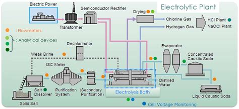 Data Acquisition System Cell Voltage Monitoring Solution For