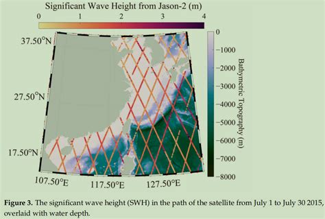 阅读 Analysis of Wave Induced Stokes Transport Effects on Sea Surface Temperature