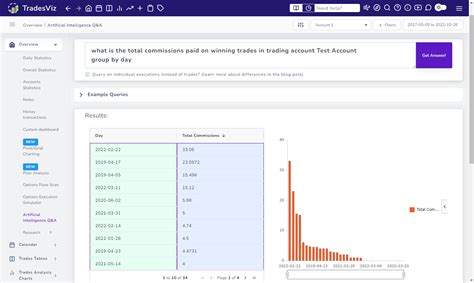 Artificial Intelligence Question And Answer Analysis Ask And Visualize Anything On Tradesviz
