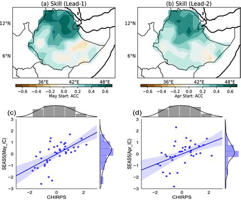 Spatial Distribution Of Actual Skill Calculated As The Temporal Anomaly