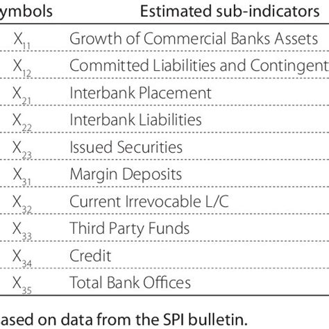 Indicators And Sub Indicator Variables Download Scientific Diagram
