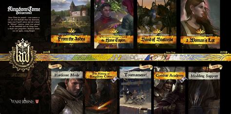 Kingdom Come Deliverance Roadmap Für Kommende Inhalte Veröffentlicht