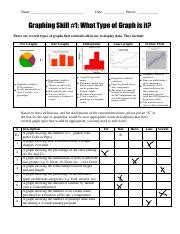 Graphing Skills Types Of Graphs Axes Labeling Course Hero