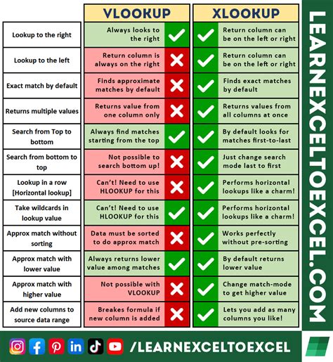 Xlookup Vs Vlookup Rlearnexceltoexcel