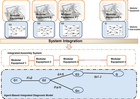 framework for distributed component based diagnosis download