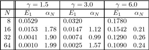 Table 1 From Finite Element Approximation For Degenerate Parabolic Equations An Application Of