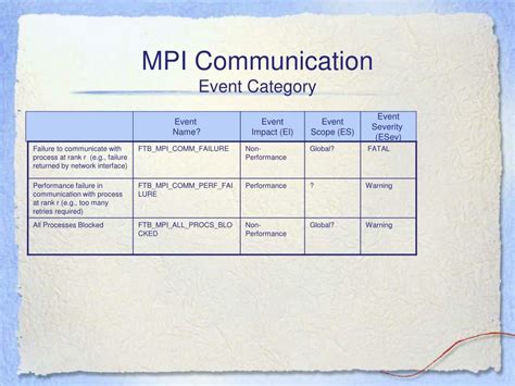 Ppt Fault Tolerant Backplane Powerpoint Presentation Free Download