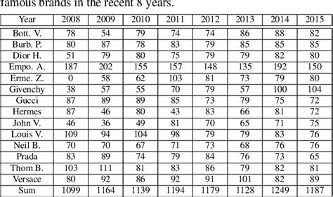 Fusing Hierarchical Convolutional Features For Human Body Segmentation And Clothing Fashion
