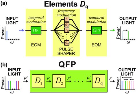 3 Schematic Of QFP Construction QFP Example With A Total Number Of Download Scientific