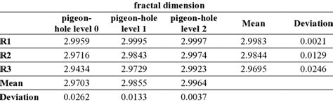 calculation of fractal dimension download scientific diagram