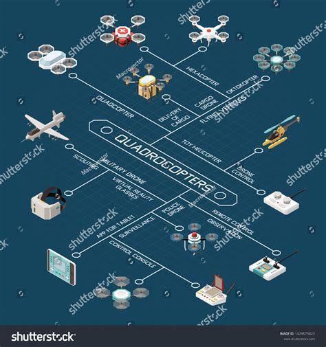 Drones Isometric Flowchart Composition Images Different เวกเตอร์สต็อก