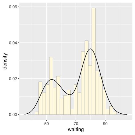 Making A Density Curve R Graphics Cookbook Nd Edition