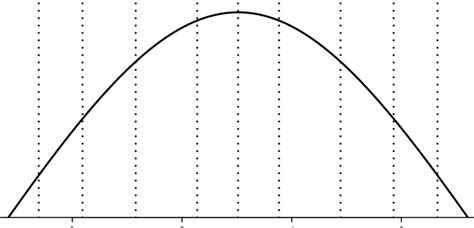 Illustration Of The Calculation Of VY Bayes Evidence For The Twomeans Download Scientific