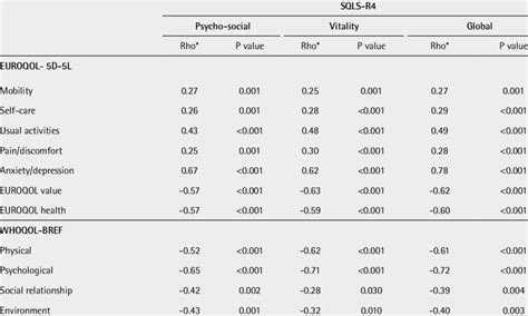Convergent And Divergent Validity Download Scientific Diagram