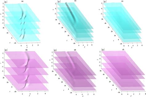 Color Online Isosurface Of A B Shape Delayed Excitation C D Shape
